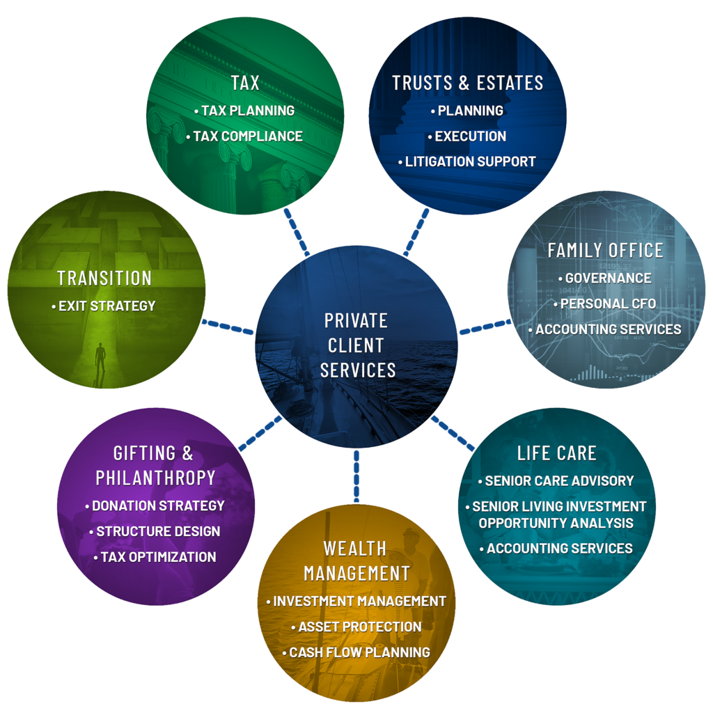 Private Client Services | Private Client Tax Services | Grassi