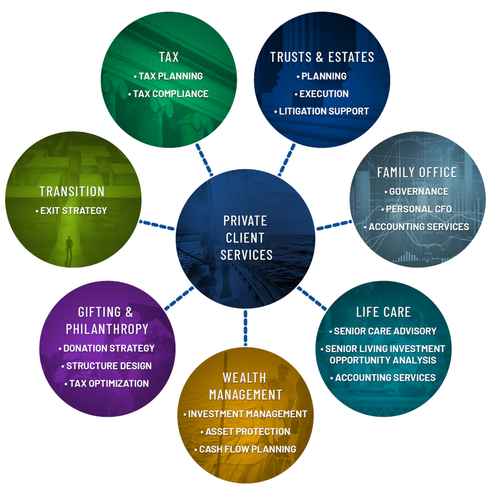 Private Client Services | Private Client Tax Services | Grassi
