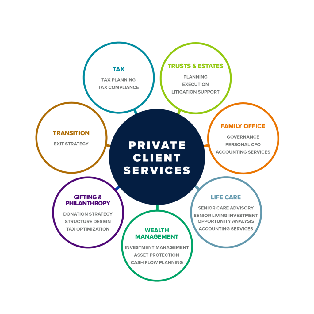 Private Client Services | Private Client Tax Services | Grassi